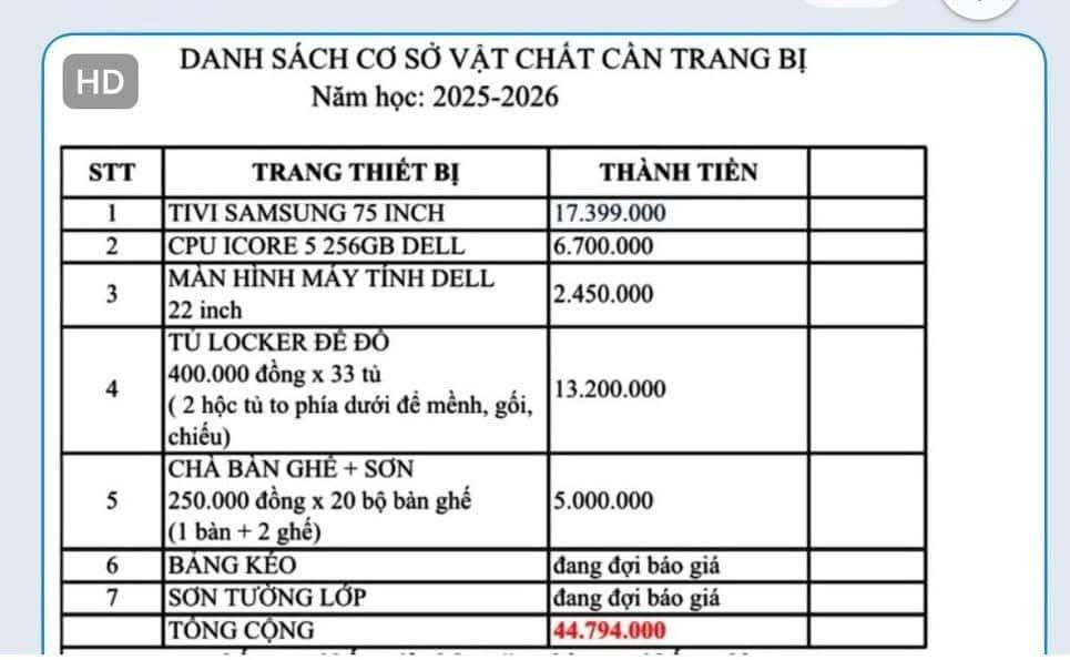 TPHCM: Một lớp của Trường THCS Chu Văn An vận động gần 45 triệu mua tivi, máy tính | Giáo dục ...